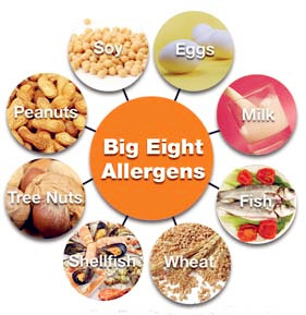 Food Allergens Testing | AES Labs