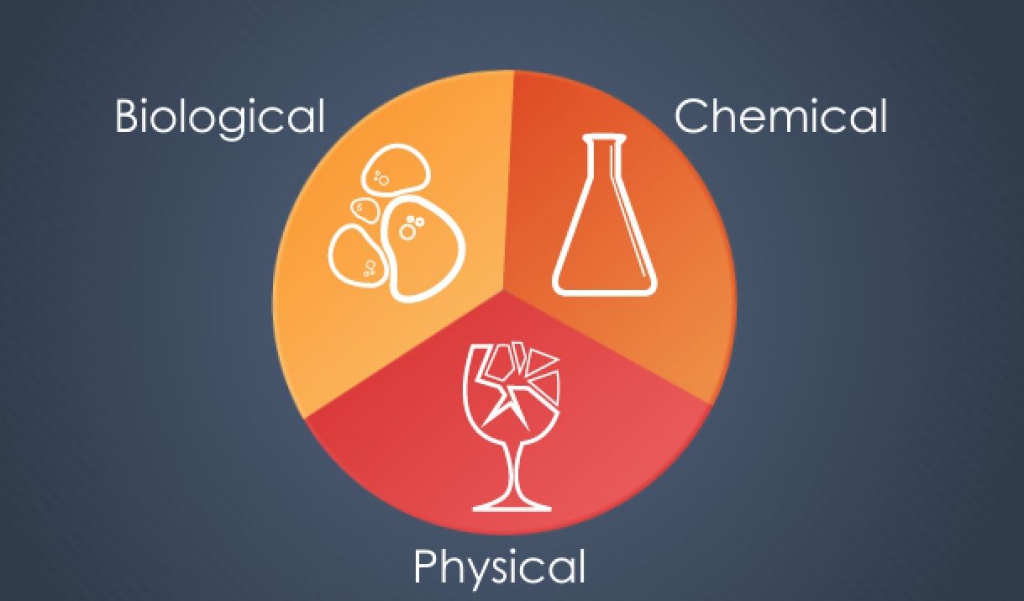 Know about some highly dangerous food contaminants & Food Additives ...